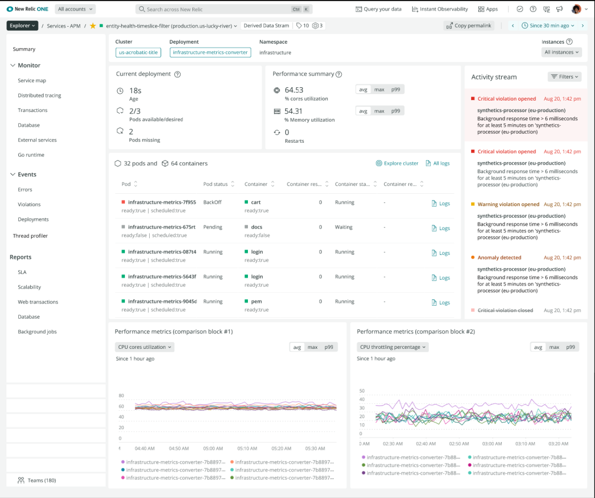 Analyze Kubernetes Performance In A Single Ui New Relic
