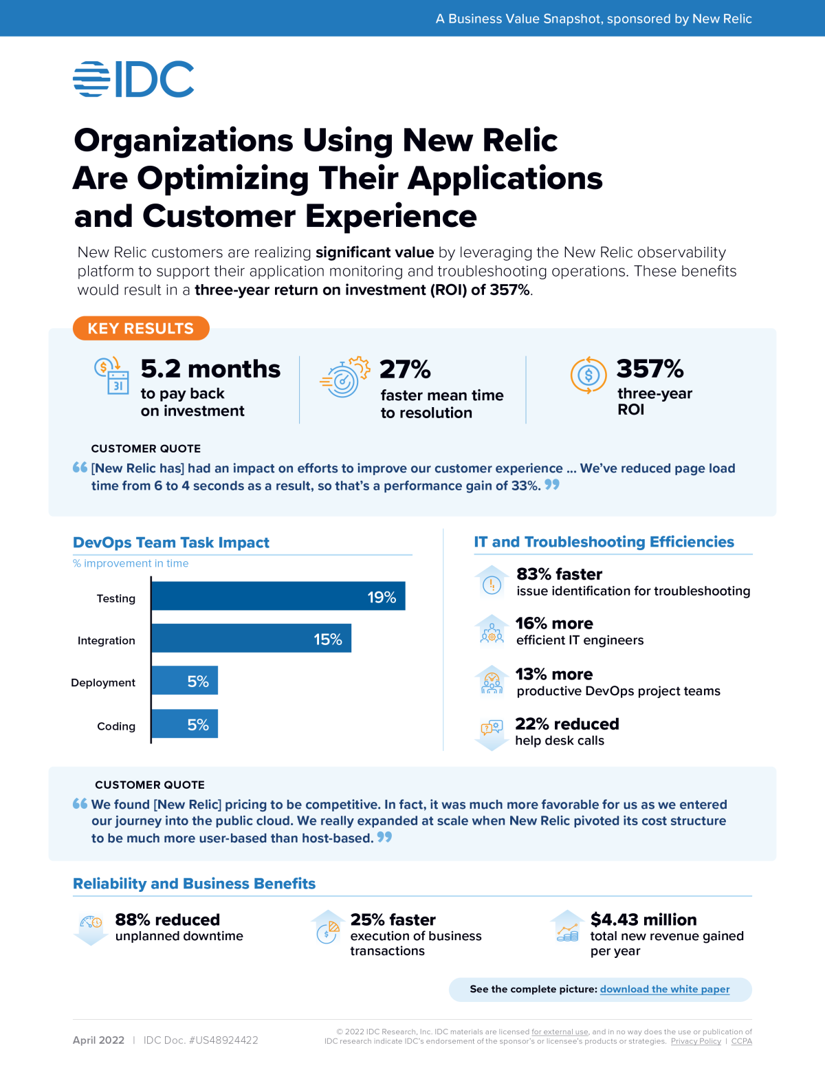 IDC Business Value Snapshot | New Relic IDC Business Value Snapshot | New Relic