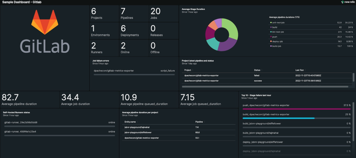 Monitor GitLab with OpenTelemetry and New Relic | New Relic Monitor GitLab with OpenTelemetry and New Relic | New Relic