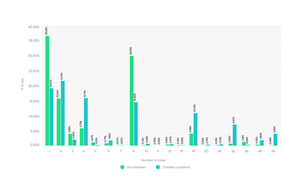 2023 State Of The Java Ecosystem Report New Relic