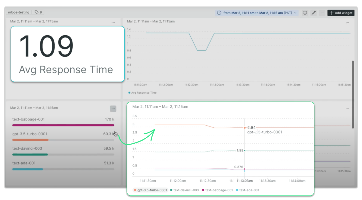 Monitor Openai Gpt Application Usage New Relic