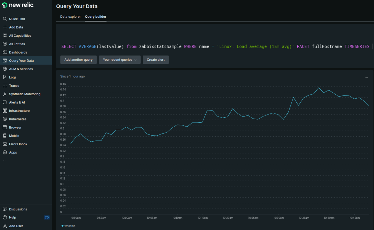 Overcome Open Source Server Monitoring Silos New Relic