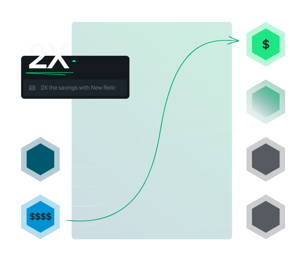 New Relic vs Splunk Comparison | New Relic