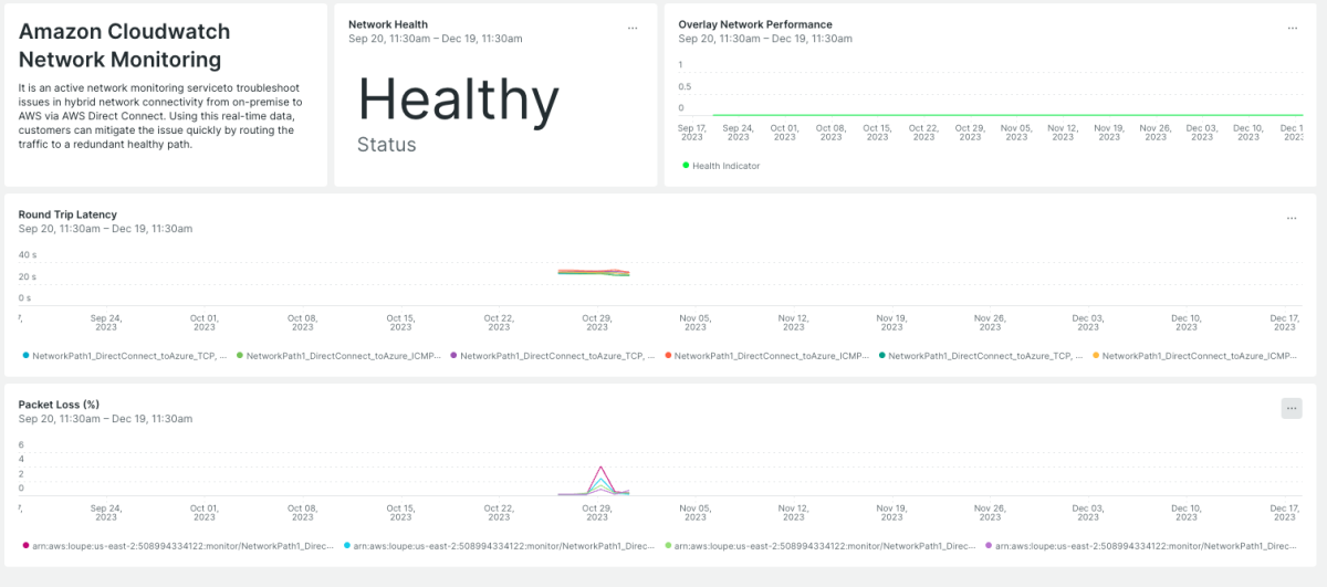 Measure the performance of your hybrid network with New Relic and ...