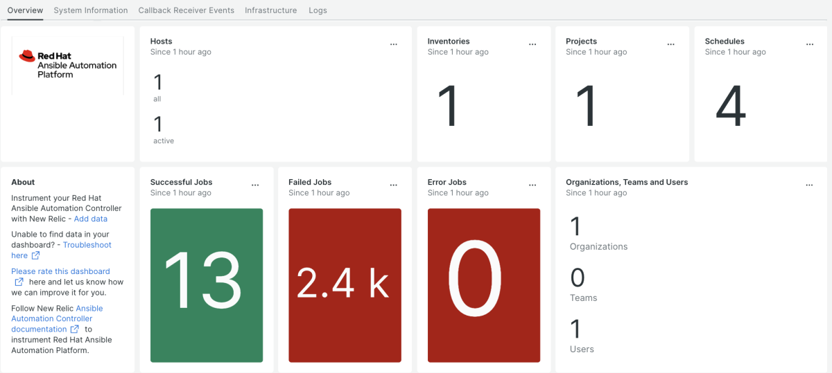Red Hat Ansible Automation Controller New Relic