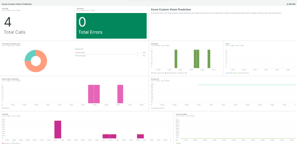 Azure Custom Vision Prediction New Relic