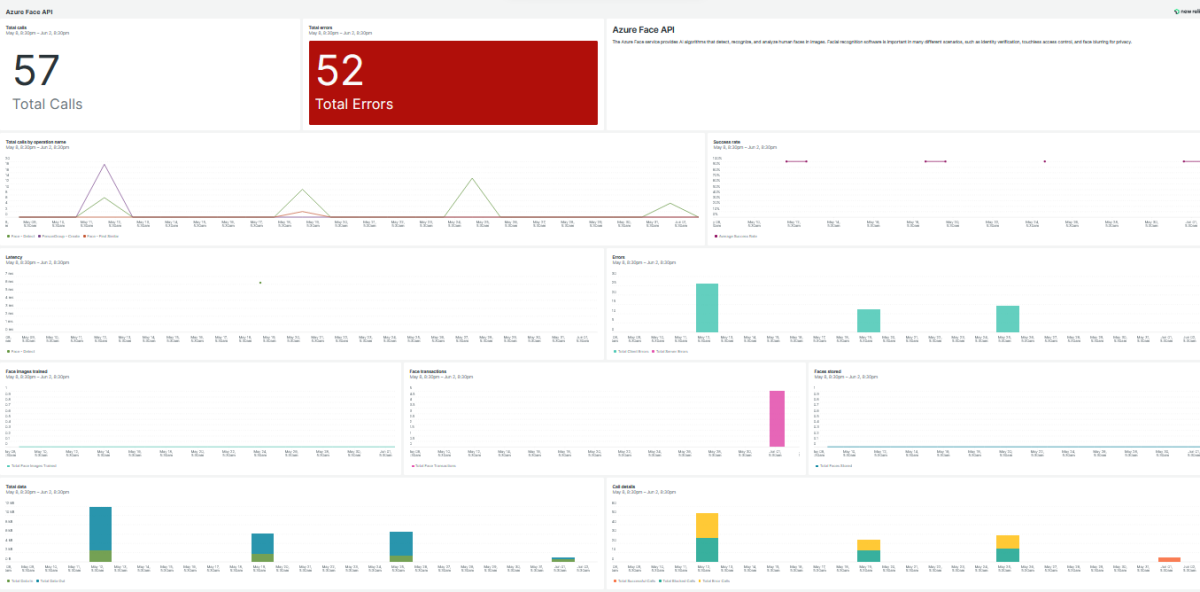 Azure Face API | New Relic Azure Face API | New Relic