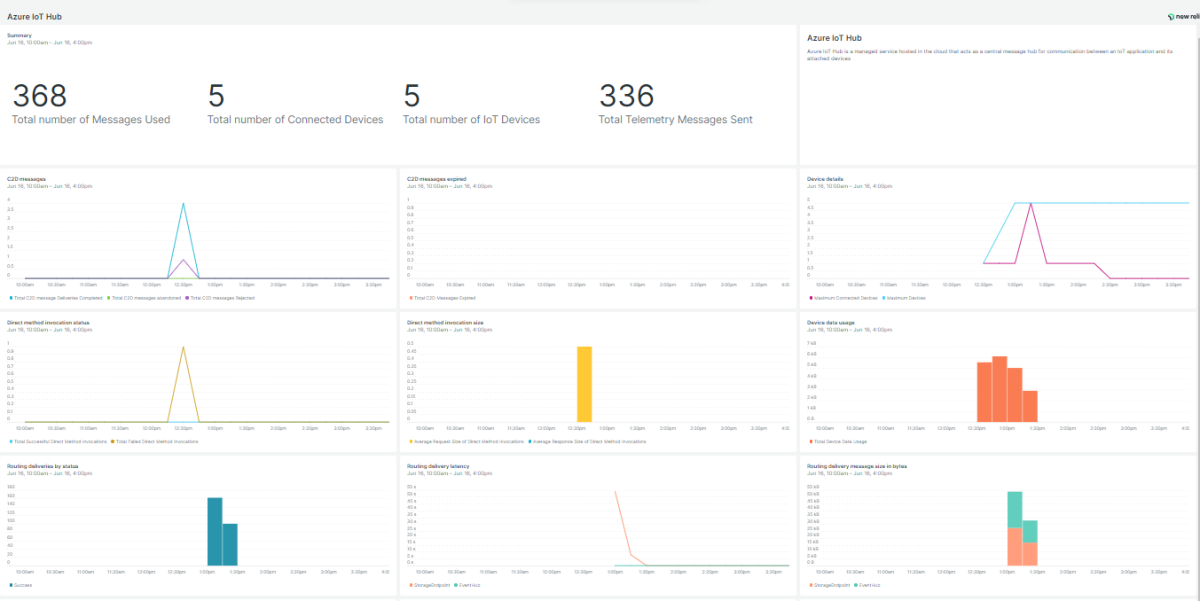 Azure Iot Hub New Relic