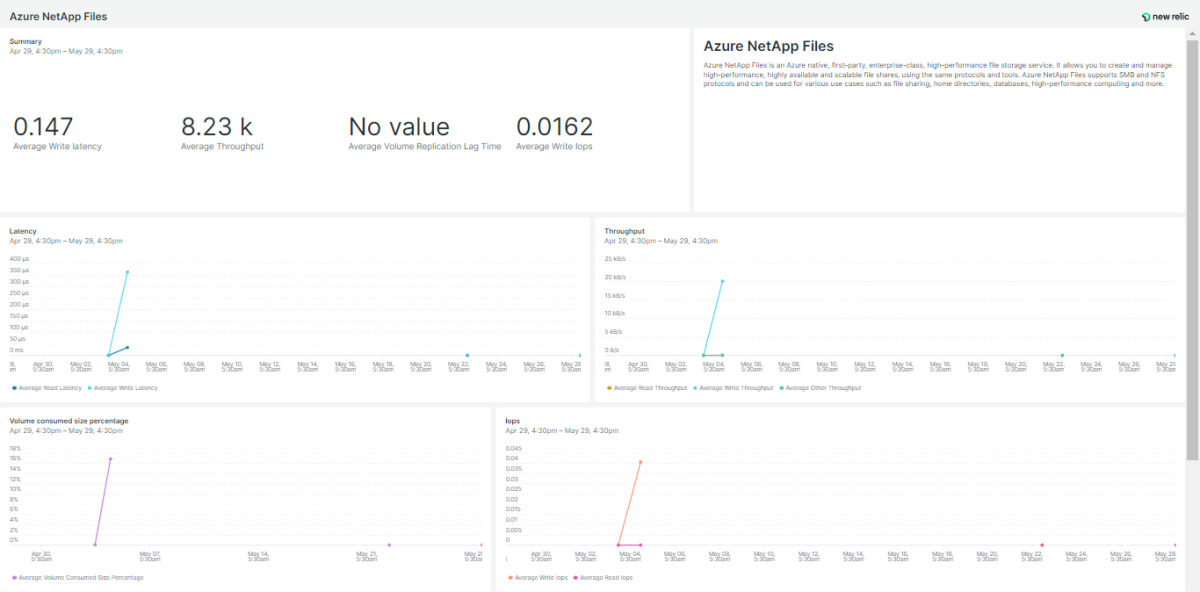 Azure Netapp Files New Relic