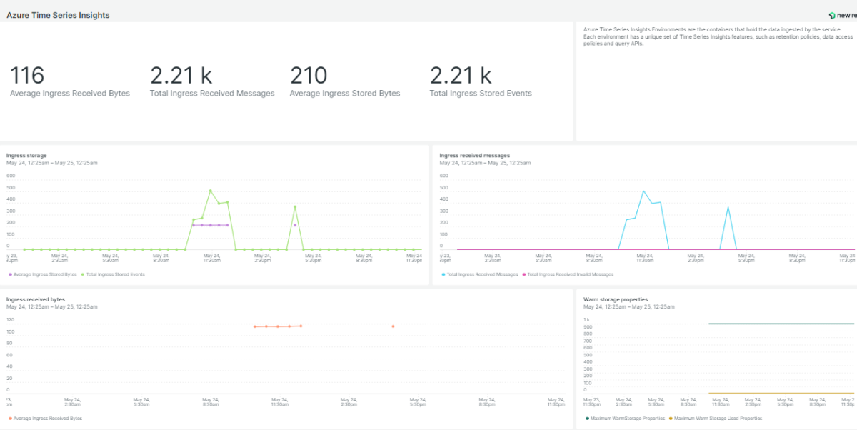 Azure Time Series Insights New Relic