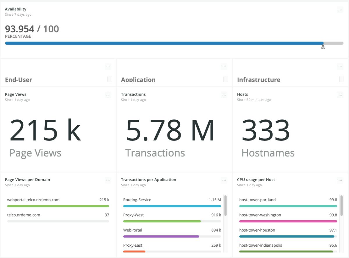 Full Stack Observability | New Relic