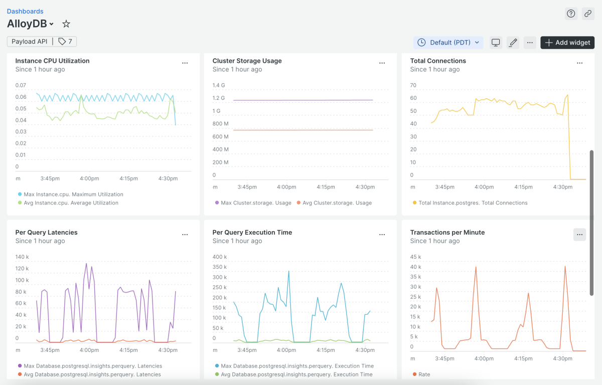 Alloydb New Relic