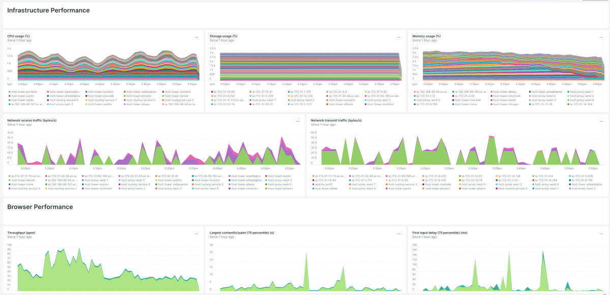 Golden signals for New Relic | New Relic