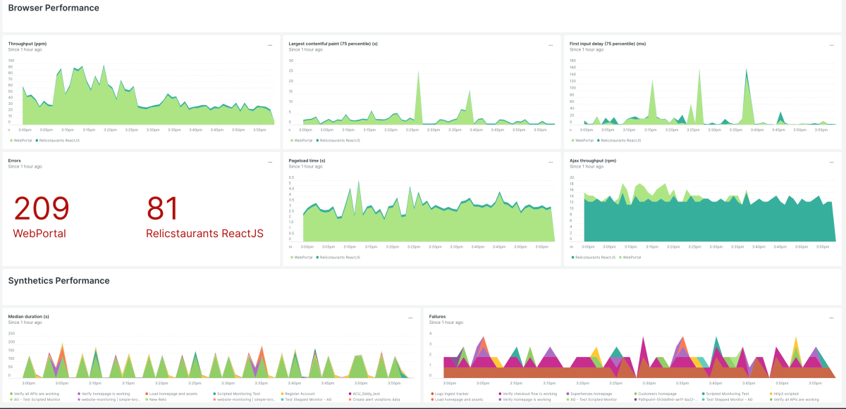 Golden signals for New Relic | New Relic