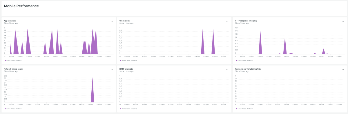 Golden signals for New Relic | New Relic