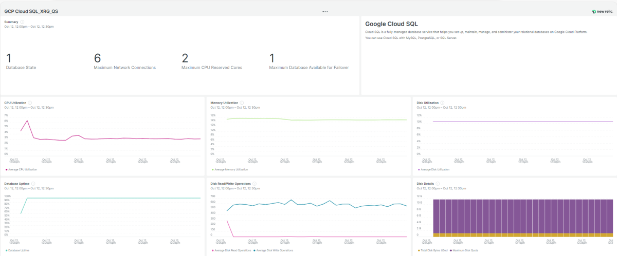 Google Cloud SQL | New Relic