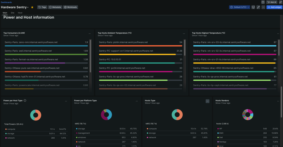 Hardware Sentry | New Relic