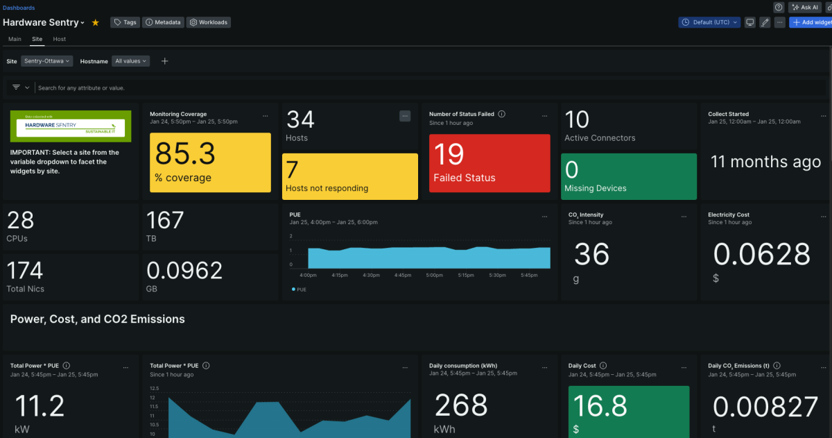 Hardware Sentry | New Relic