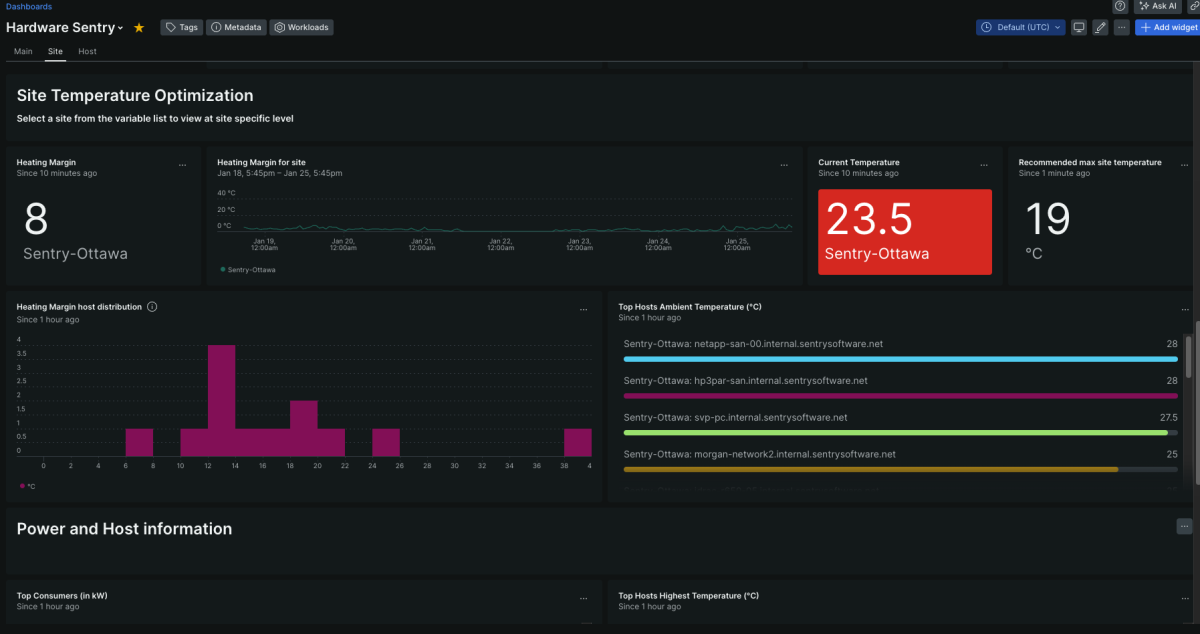 Hardware Sentry | New Relic
