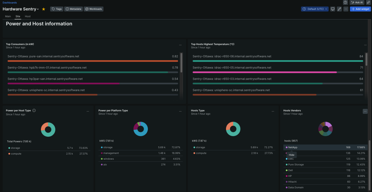 Hardware Sentry | New Relic