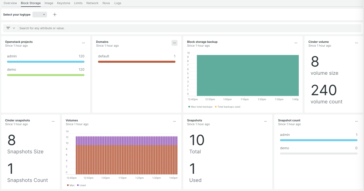Openstack Controller | New Relic