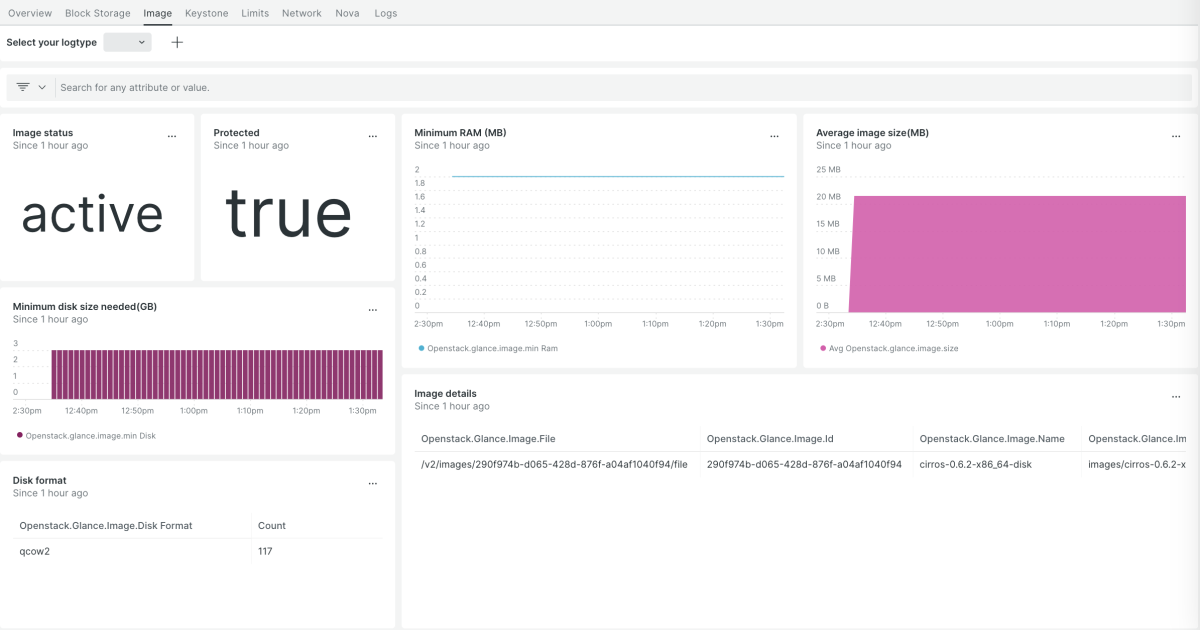 Openstack Controller | New Relic