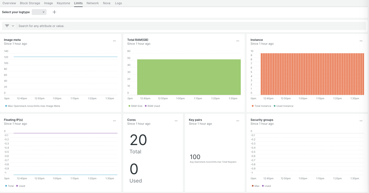 Openstack Controller | New Relic