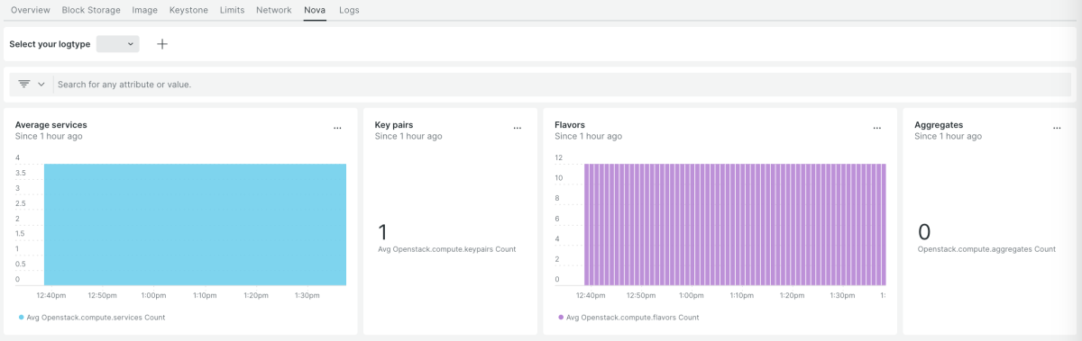 Openstack Controller | New Relic