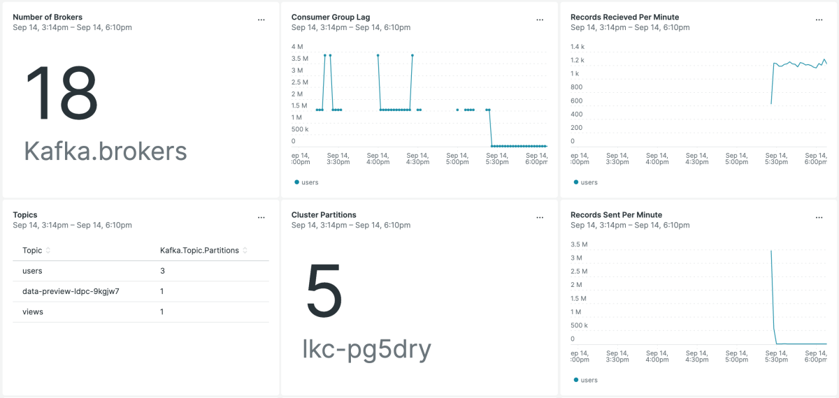 Confluent Cloud - Managed Kafka | New Relic