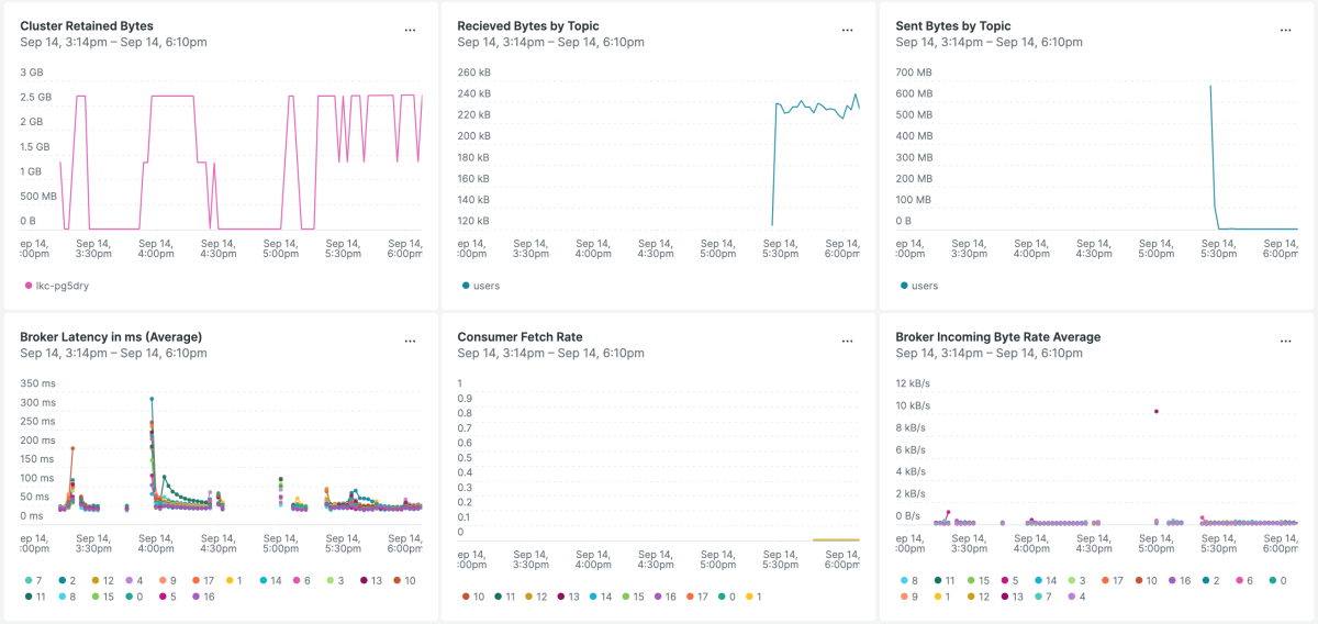 Confluent Cloud - Managed Kafka | New Relic