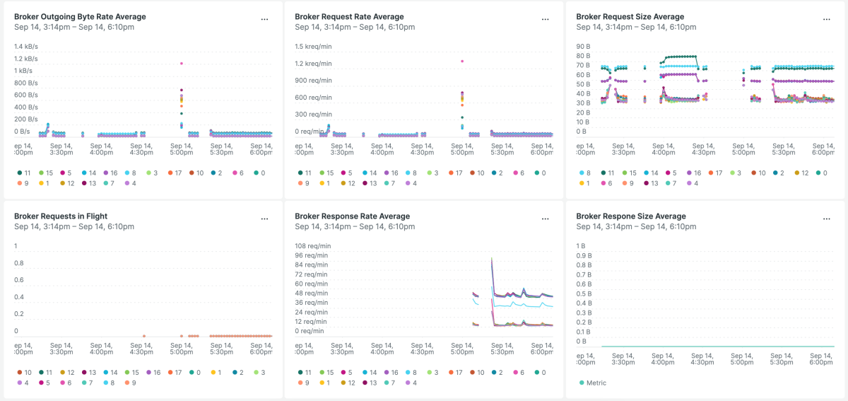 Confluent Cloud - Managed Kafka | New Relic