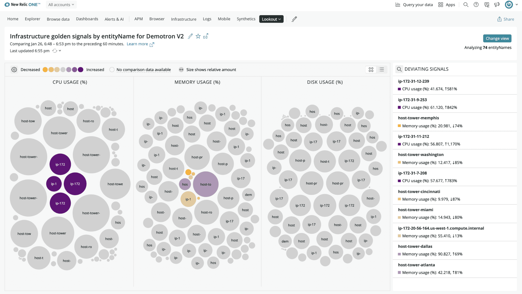 New Relic Explorer | Modern Performance Monitoring | New Relic