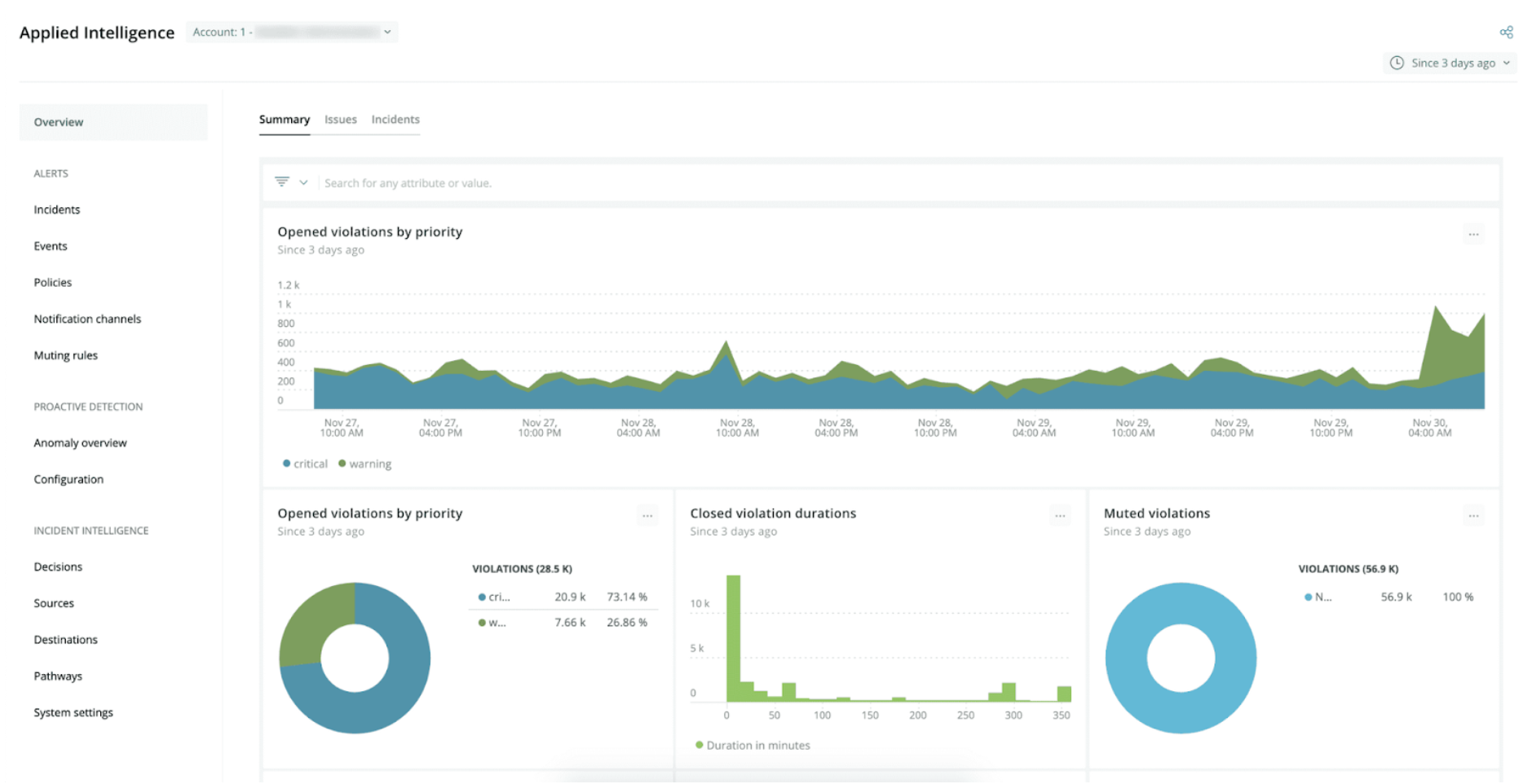 Monitoring Model Performance With New Relic and Algorithmia | New Relic