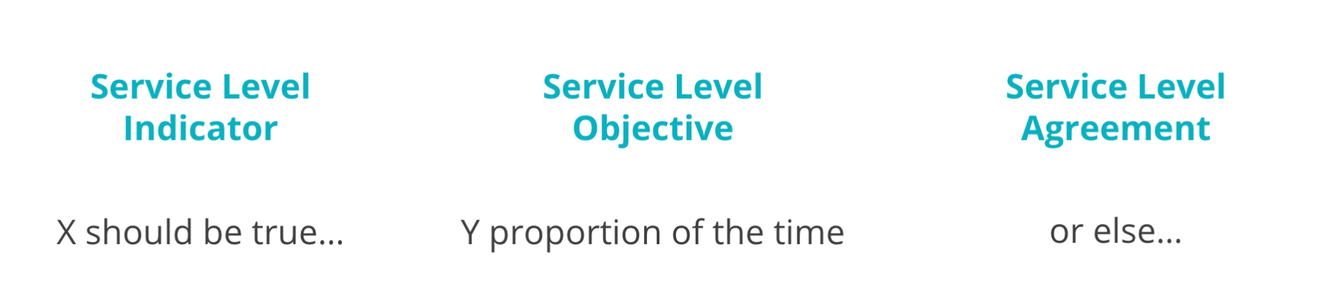 Why SLIs and SLOs Are Essential for Observability | New Relic