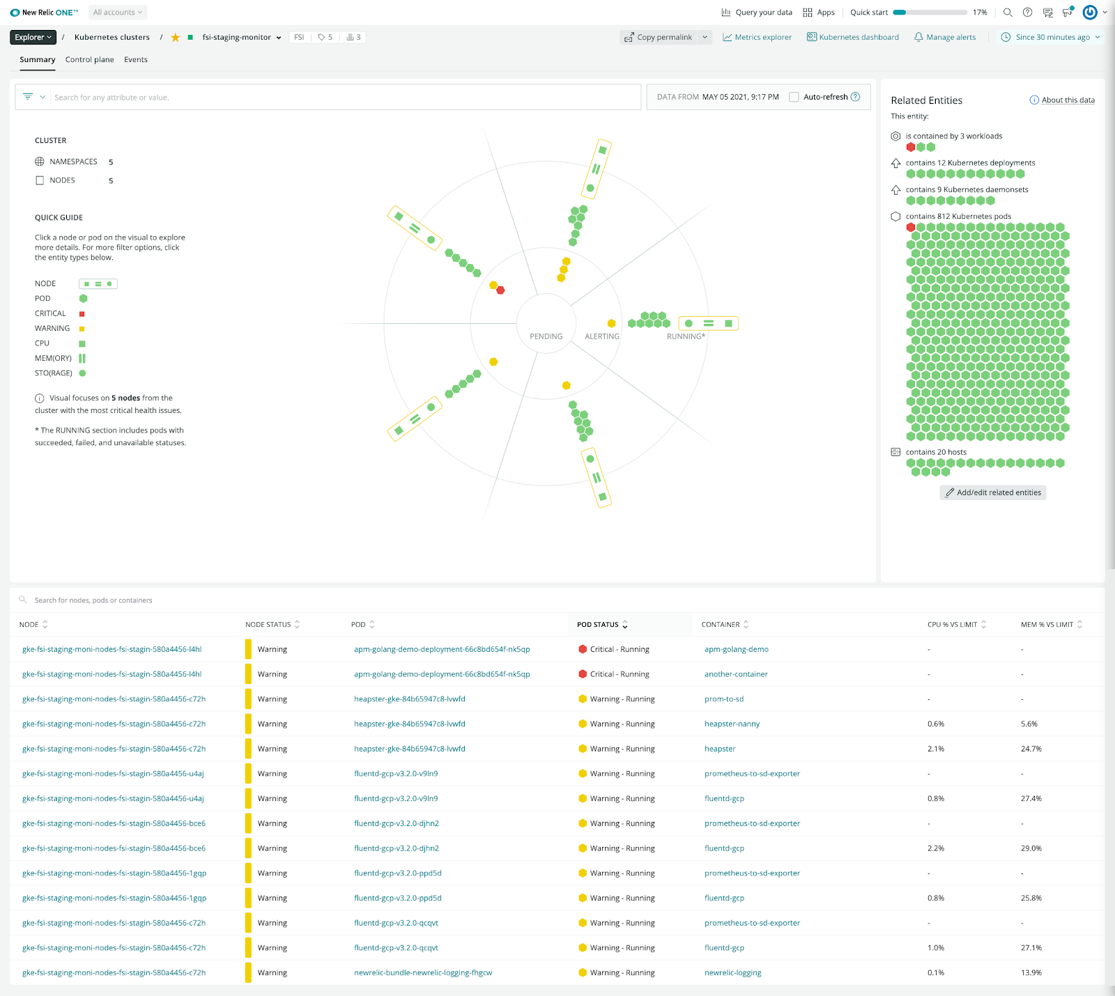 What Is Kubernetes? | New Relic