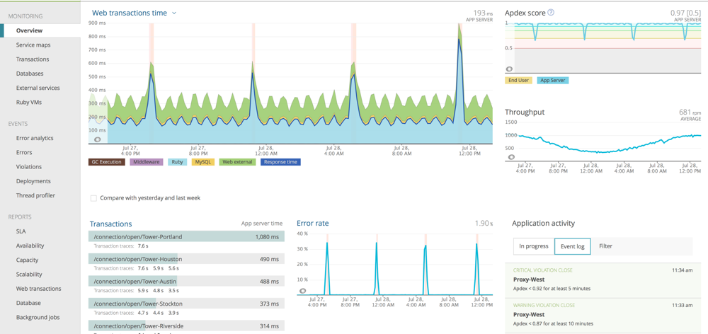 New Relic for IBM Cloud | Innovate, Migrate, Modernize | New Relic