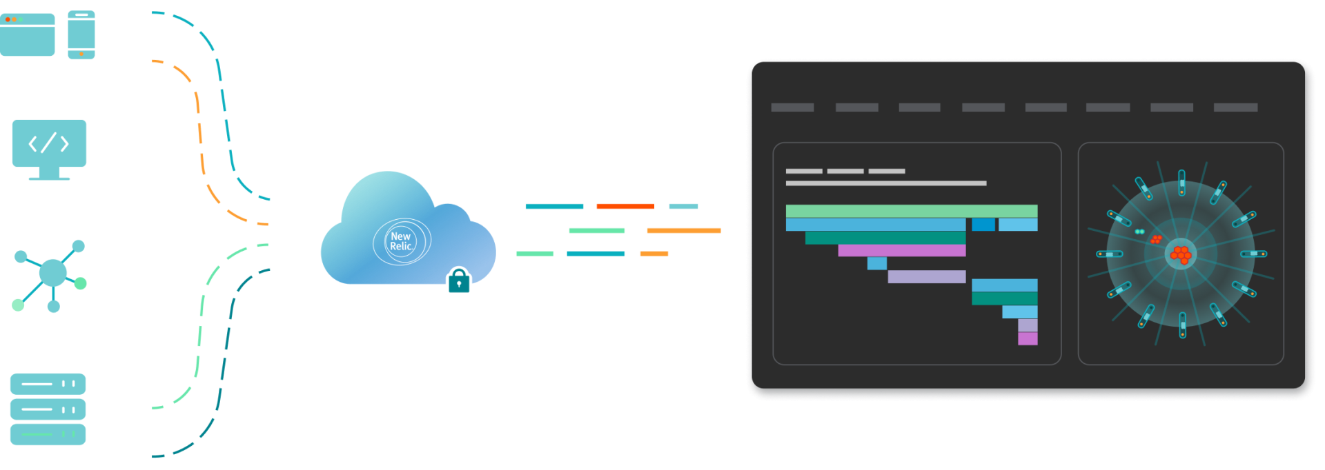 Monitor Debug And Improve Your Entire Stack New Relic