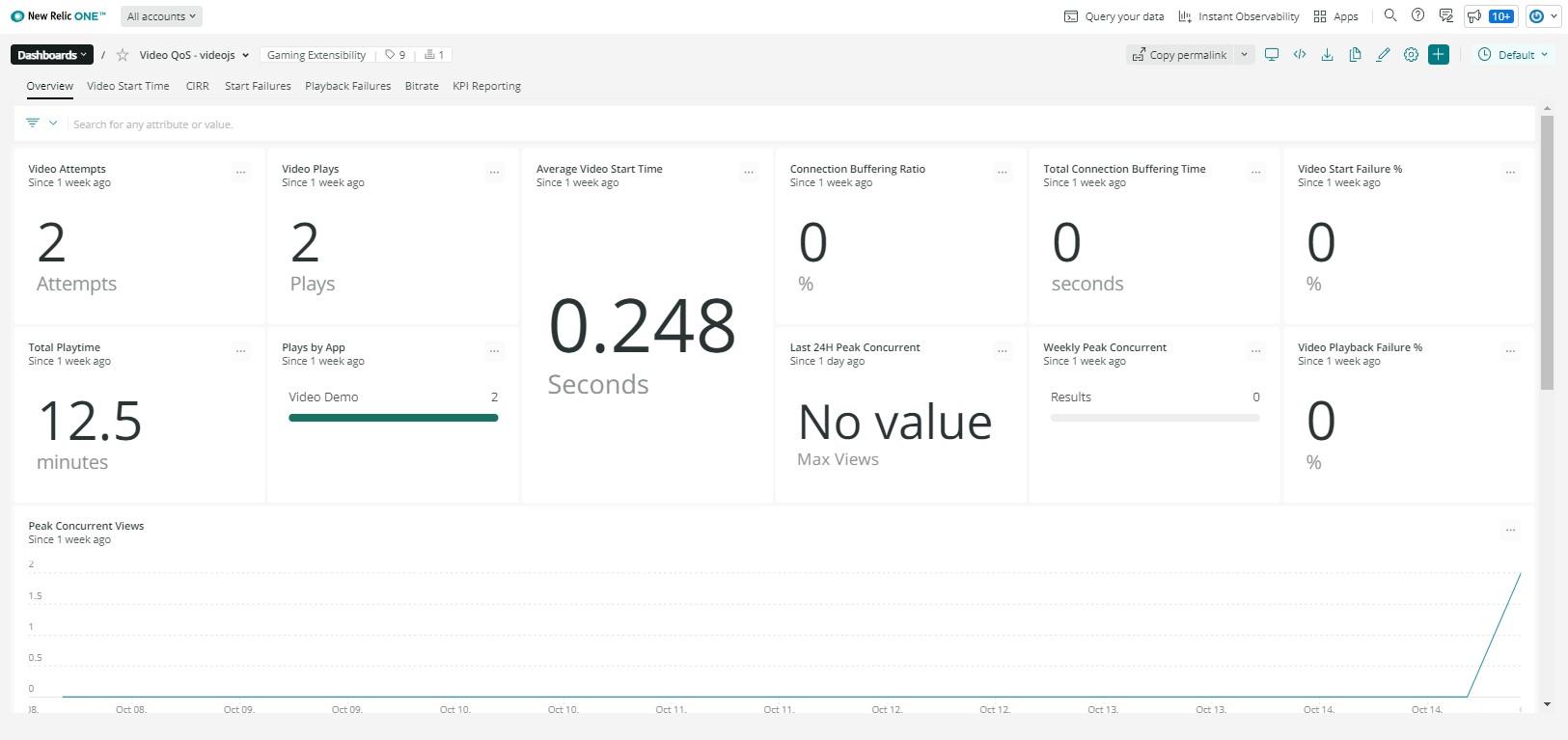 Tracking your videos and ads with New Relic | New Relic