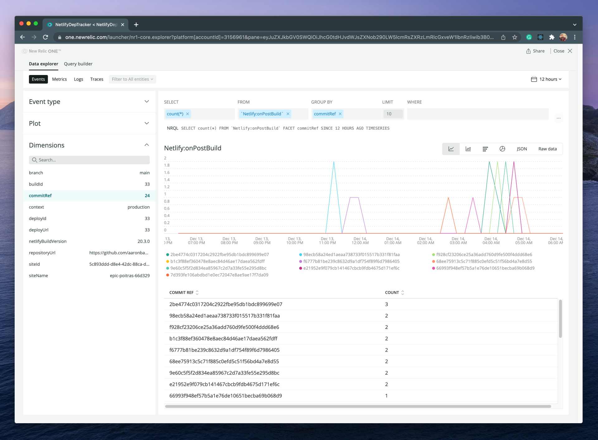 How to Monitor Your Netlify Dusty Domain Deployment | New Relic
