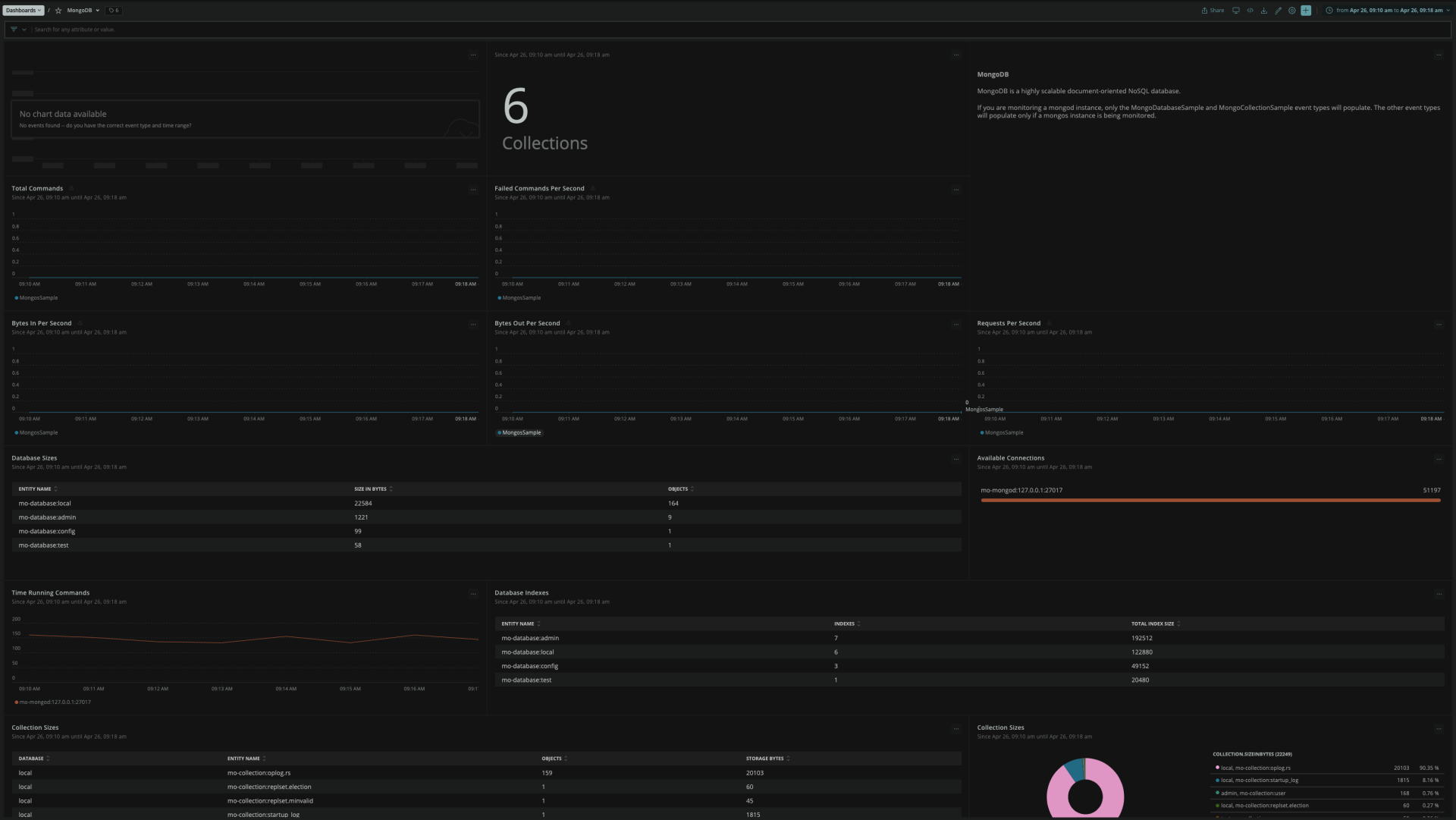 Monitor MongoDB performance with New Relic I/O | New Relic