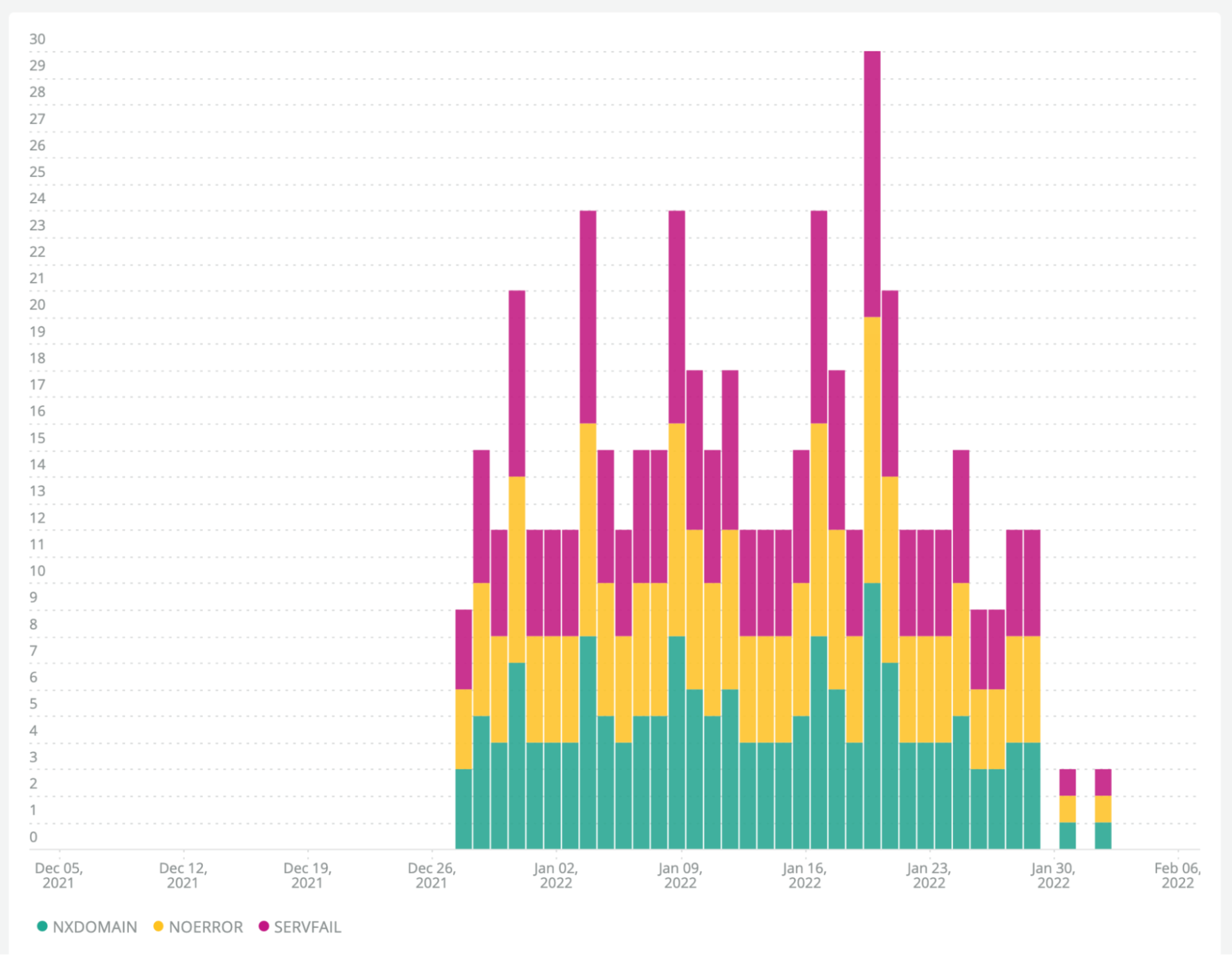Monitoring Coredns With Prometheus And New Relic New Relic