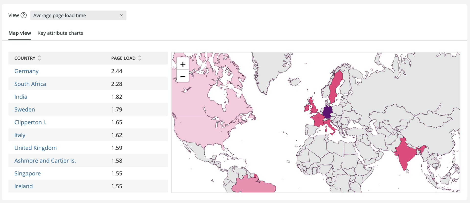 Latest Updates to Browser Monitoring | New Relic