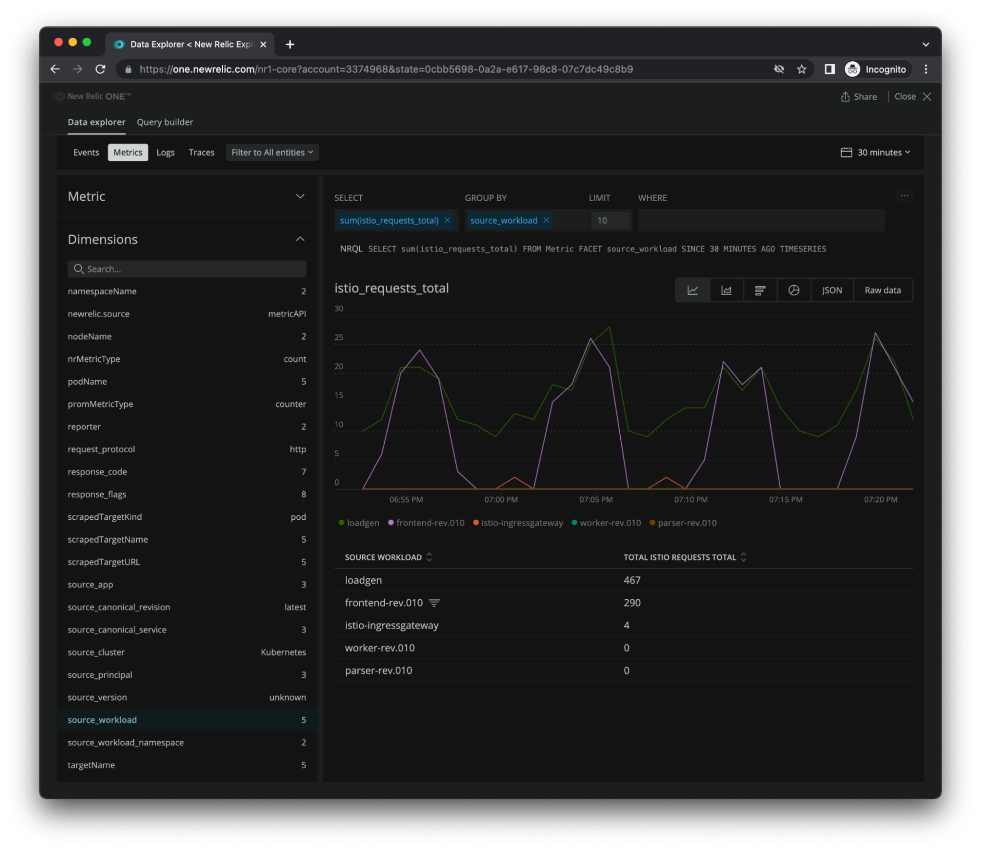 Monitoring service mesh performance with Istio and New Relic | New Relic
