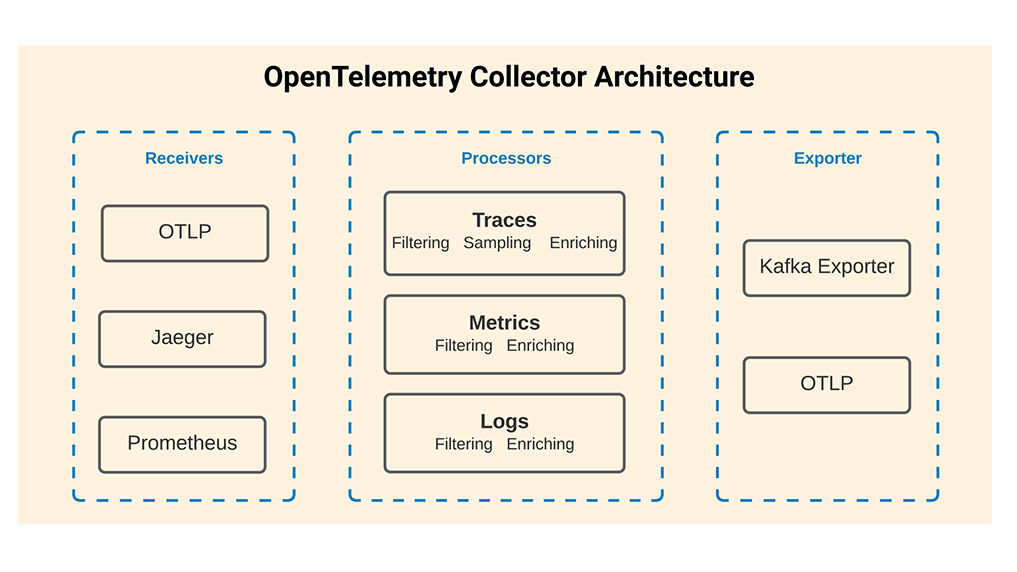 Adopting Observability with OpenTelemetry | New Relic