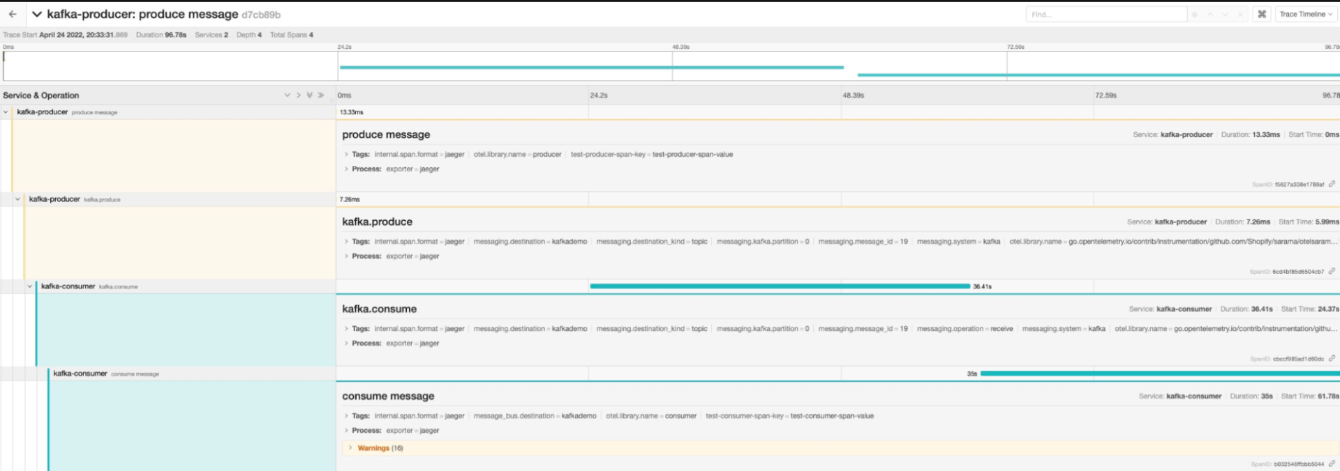 Distributed Tracing for Kafka with OpenTelemetry | New Relic