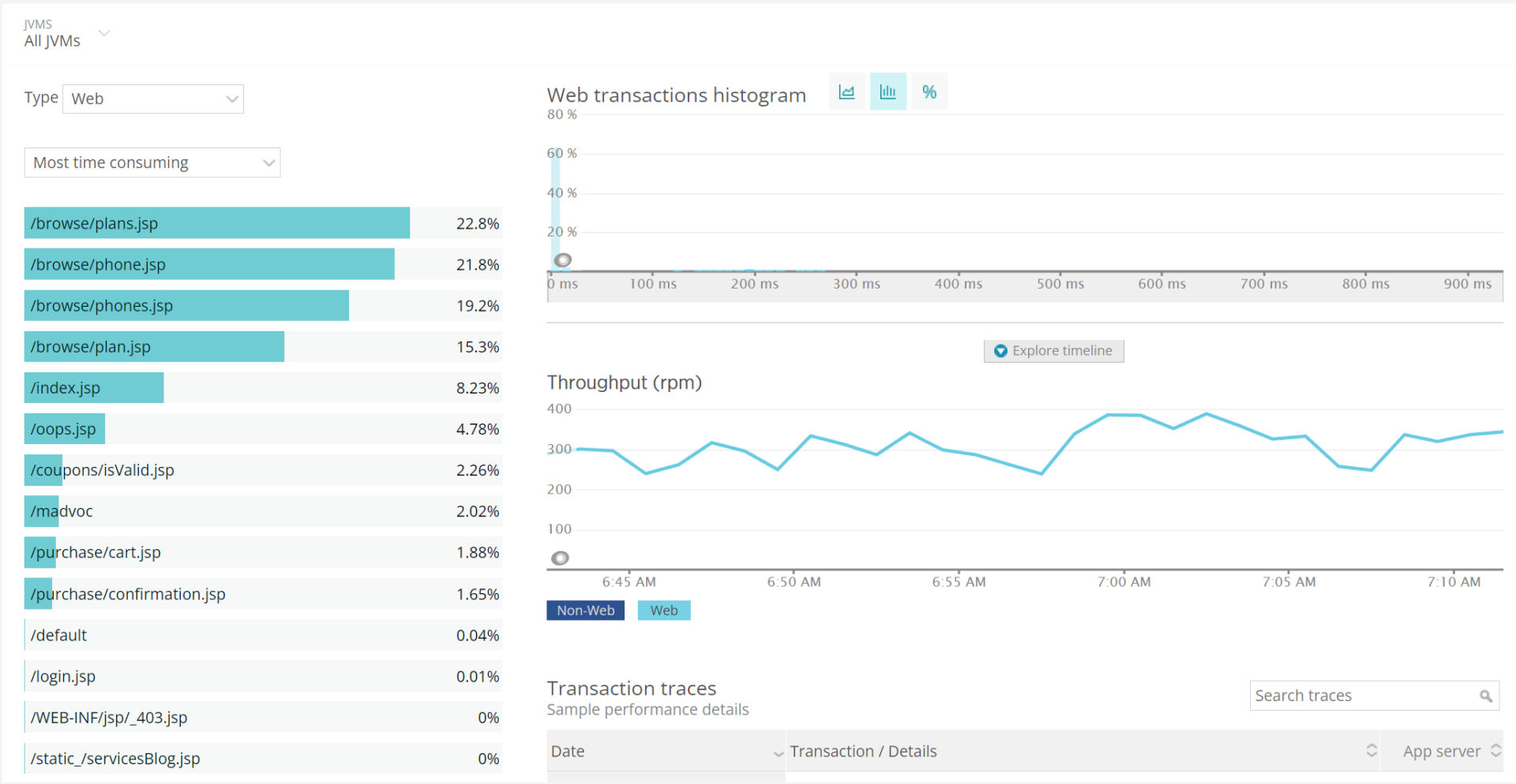 Java performance monitoring | New Relic