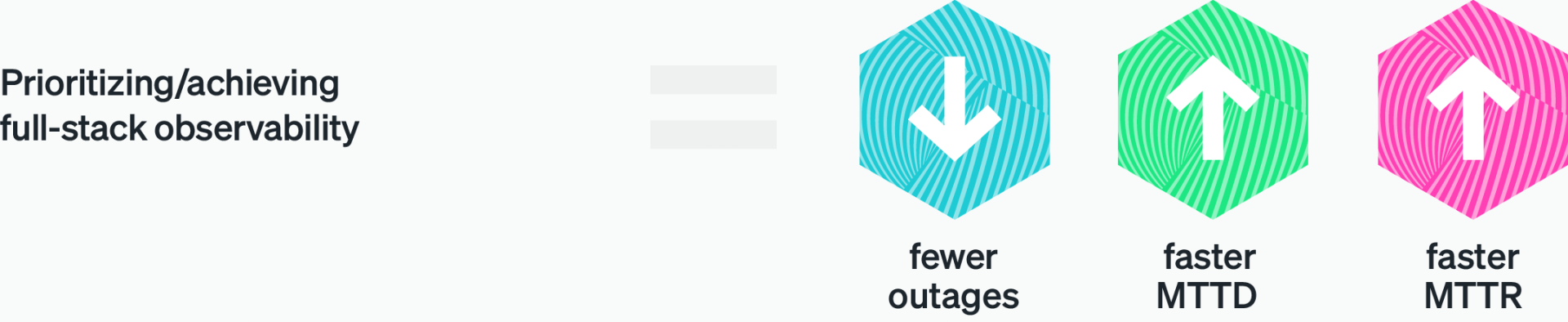 5 Key Findings from the 2022 Observability Forecast Report | New Relic
