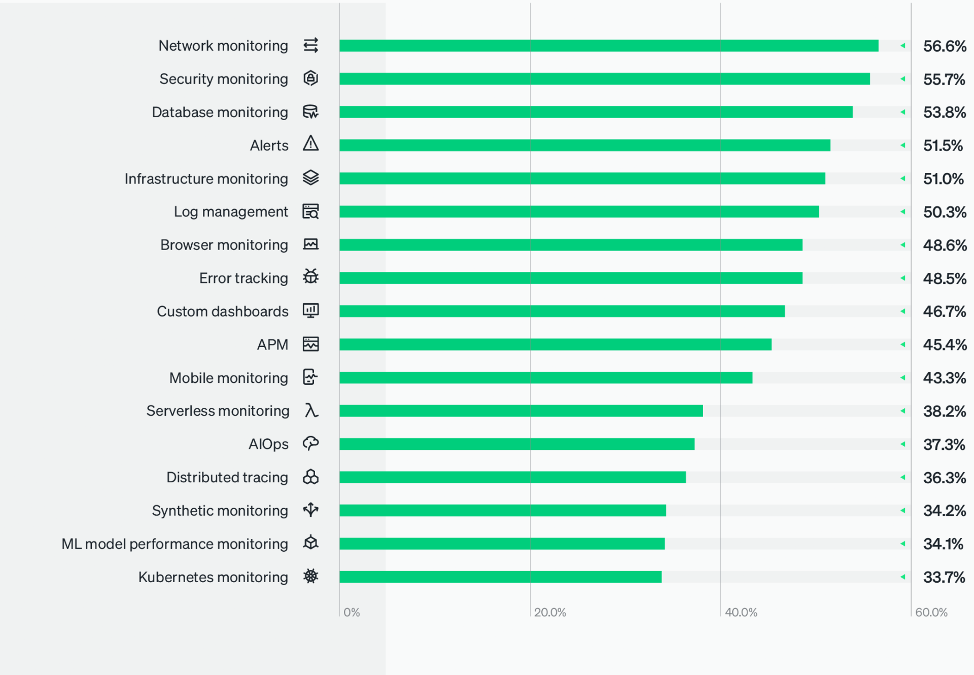 What Makes Observability a Priority | New Relic