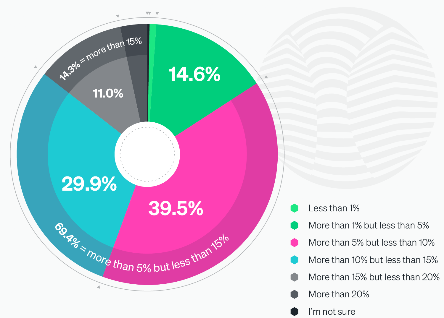 5 Key Findings from the 2022 Observability Forecast Report | New Relic