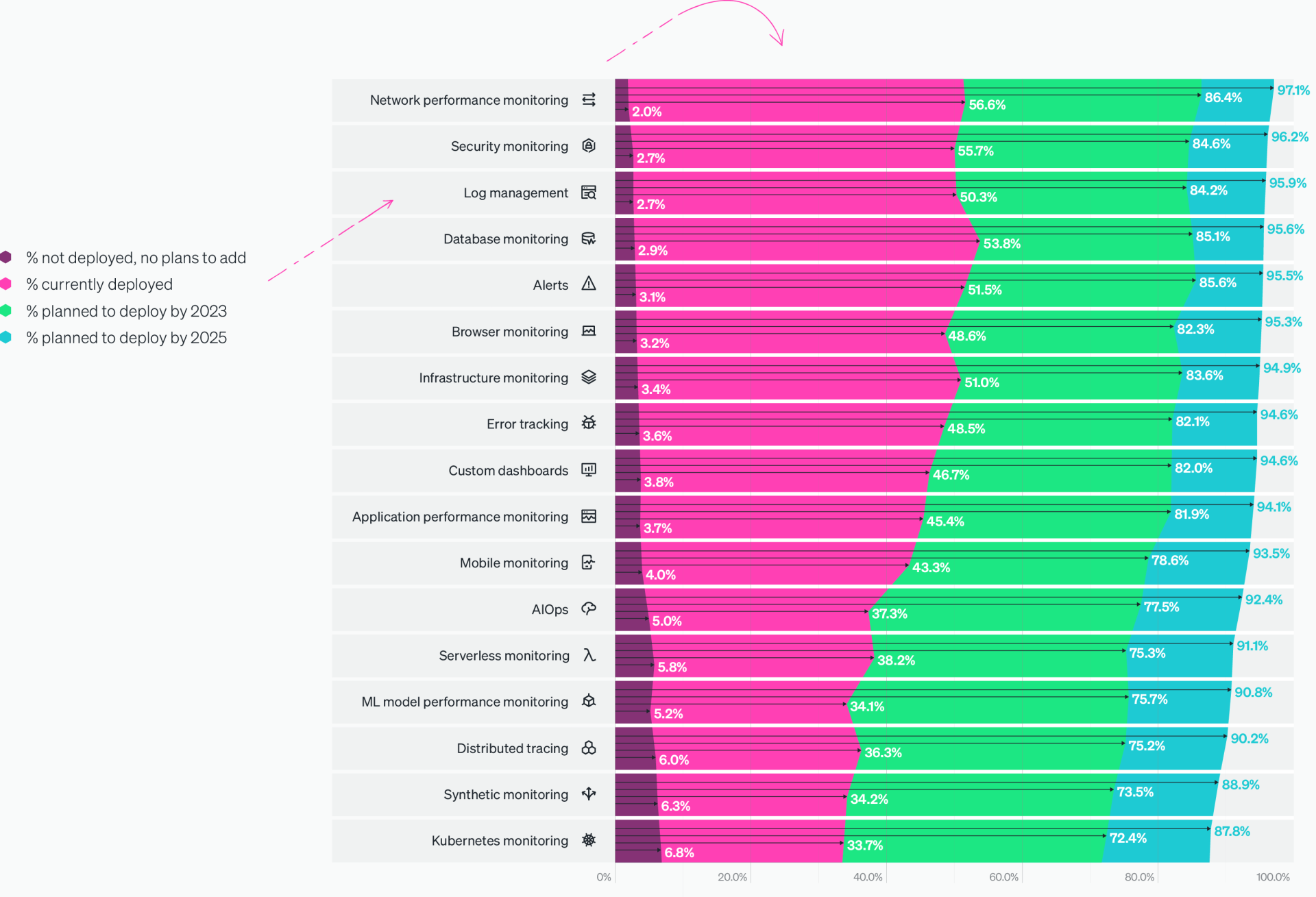 What Makes Observability a Priority | New Relic